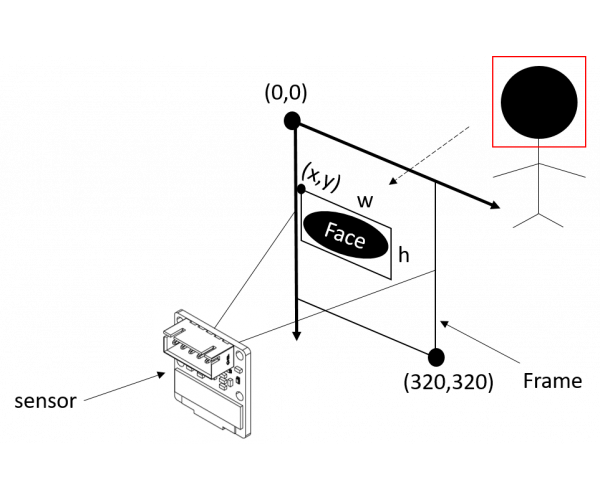 AI SoC 影像模組介紹(AiyeCam-Talpa)